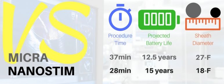 Comparing New Leadless Pacemakers: Micra vs. Nanostim » ACVP Online